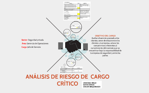 ANÁLISIS DE RIESGO DE CARGO CRÍTICO by Oscar Maldonado Alarcón