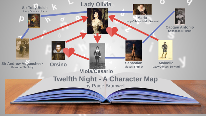 The Twelfth Night- A Character Map by Paige-Jean Brumwell on Prezi