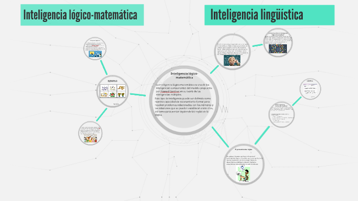 Inteligencia lógico-matemática by Antonio Rivas on Prezi