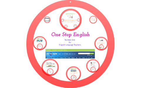 One Stop English by Darya Galeyeva on Prezi
