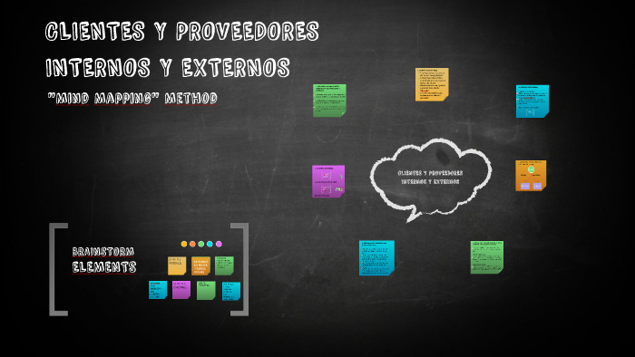 CLIENTES Y PROVEEDORES INTERNOS Y EXTERNOS by Kelly Morales on Prezi