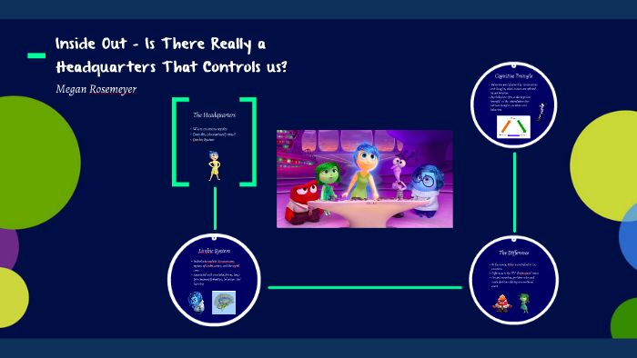 Inside Out - Is There Really a Headquarters That Controls us by Megan ...