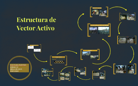 Estructura de Vector Activo by sergio uz on Prezi