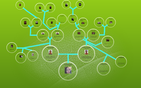 Family Tree by FPS Russia on Prezi