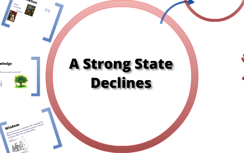 A Strong State Declines by Justin Wisnewski on Prezi