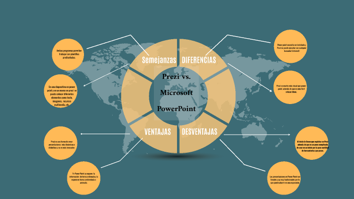 Prezi vs Power Point by Andrew Bazzi on Prezi