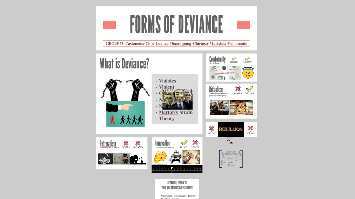 FORMS OF DEVIANCE by Margelle Glorioso on Prezi