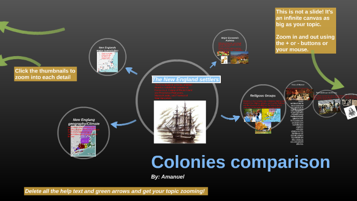 Colonies Comparison by Amanuel Hailemariam on Prezi