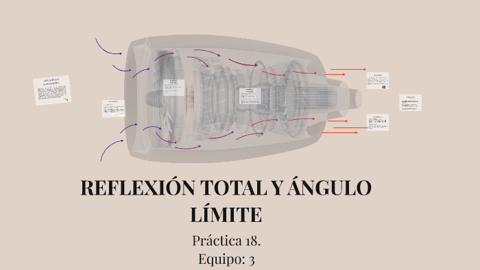REFLEXIÓN TOTAL Y ÁNGULO LÍMITE by MAYRA DELGADO on Prezi