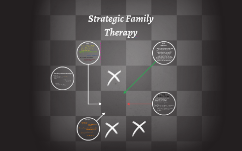 Strategic Family Therapy by Jordan Gilmore on Prezi