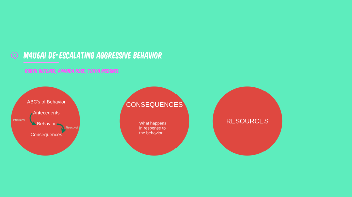 M4U6A1 De-escalating Aggressive Behavior by Tonya McDonel on Prezi