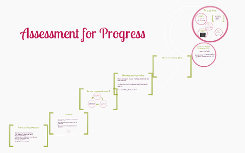 Assessment for Progress by Kate Axten on Prezi