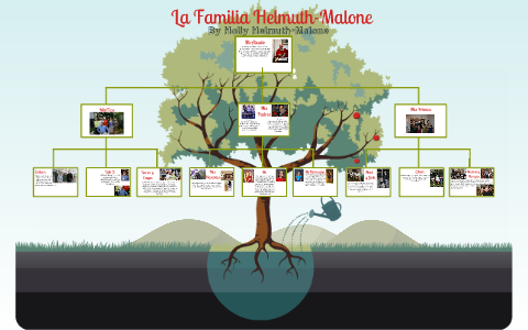 Mi Familia by Holly Helmuth-Malone on Prezi