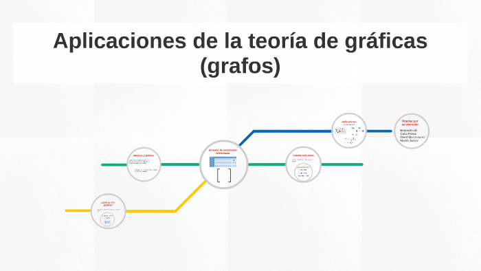 Teoría de gráficas (grafos) by Charlotte Blumen on Prezi