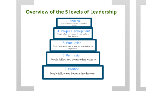 Leadership John Maxwell Five Levels