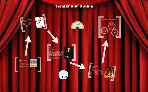 The History of Theater and Drama by Eli Patterson on Prezi