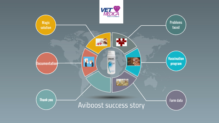 Aviboost by ahmed ali on Prezi