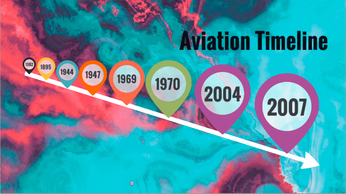 Aviation Timeline by Awaab Ashraf on Prezi