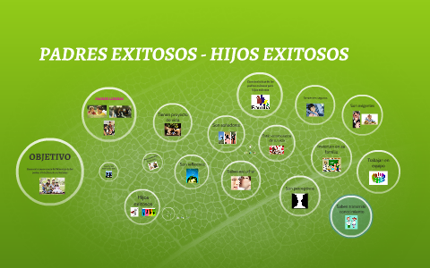 Padres Exitosos Hijos Exitosos By On Prezi