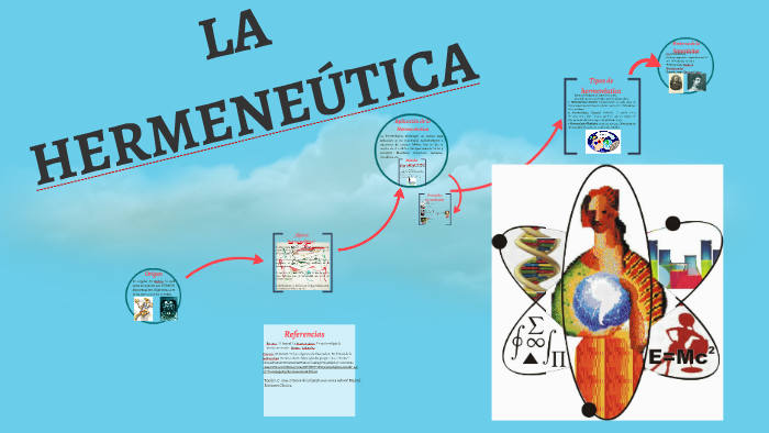 LA HERMENEÚTICA by Mayte Sampedro