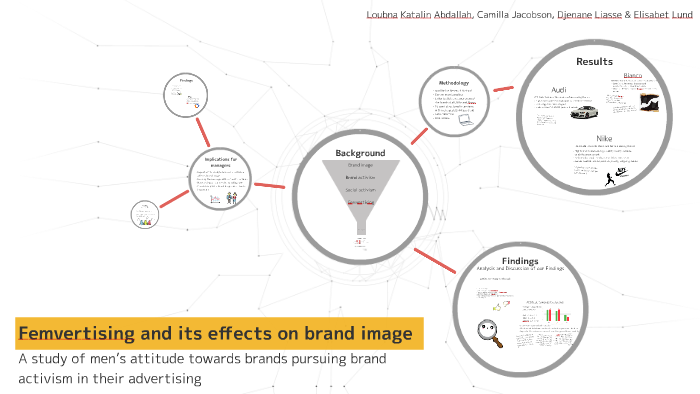 Femvertising and its effects on brand image by Camilla Jacobson on Prezi