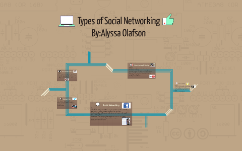 Types of Social Networking by Alyssa Olafson on Prezi