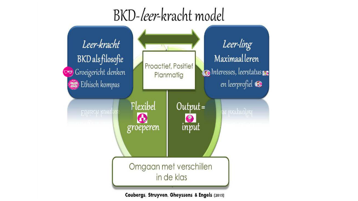 BKD model Classic by Ellen Vanderhoven on Prezi