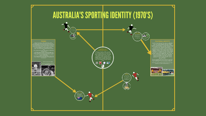 AUSTRALIA'S SPORTING IDENTITY (1970'S) by Tyson Gilbert on Prezi