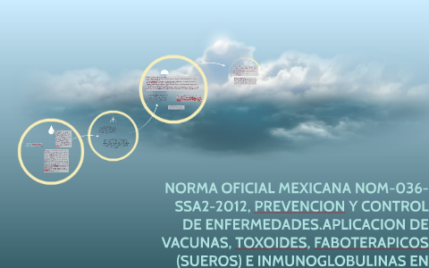 NORMA OFICIAL MEXICANA NOM-036-SSA2-2012, PREVENCION Y CONTR by Blanca ...