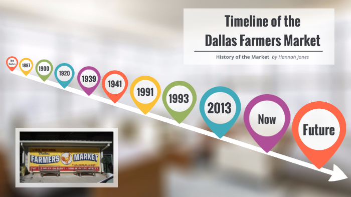 Timeline of the Dallas Farmers Market by Hannah Jones on Prezi