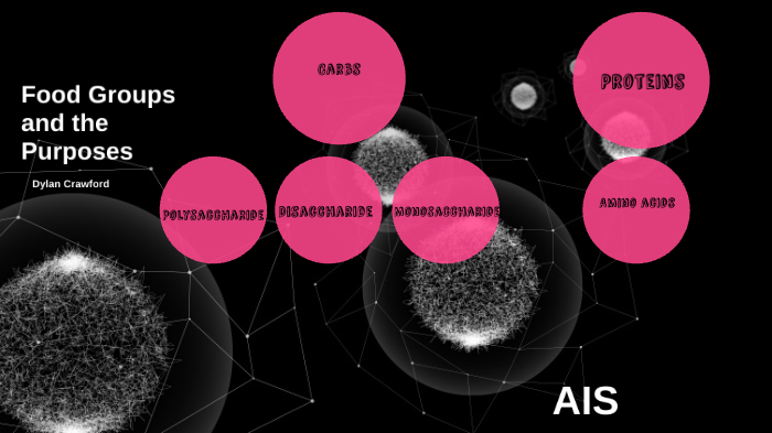 Science Food Groups G7 by Dylan Crawford on Prezi