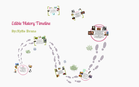An Edible History of Humanity Timeline by Kylie Evans on Prezi