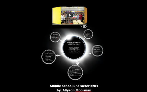 Developmental Characteristics of Middle School Students by Allyson ...