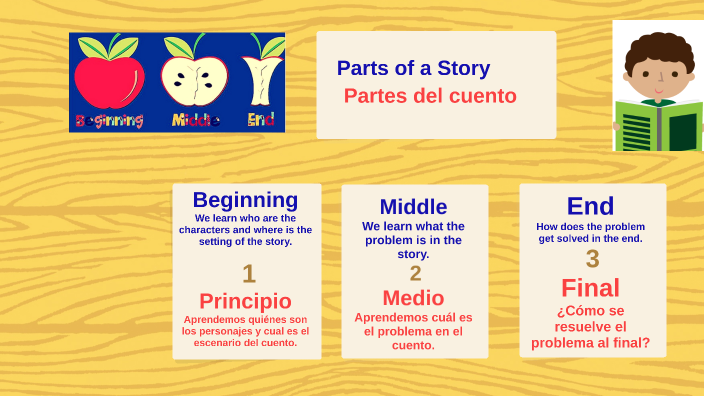 Parts of a Story- Partes del cuento by JoAnn Lopez on Prezi