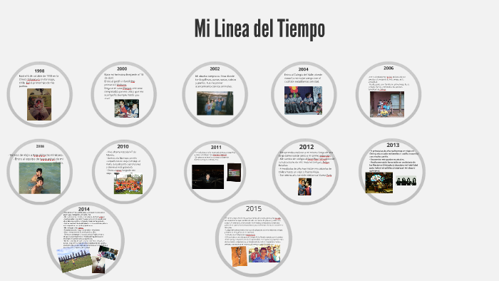Mi Linea del Tiempo by Matias Pina on Prezi