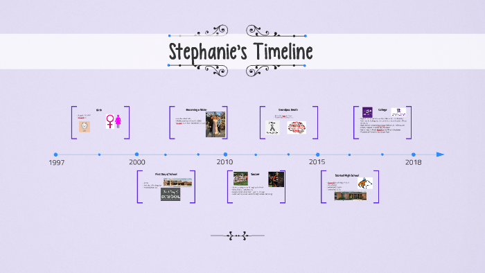 Disability Timeline by stephanie hipp on Prezi