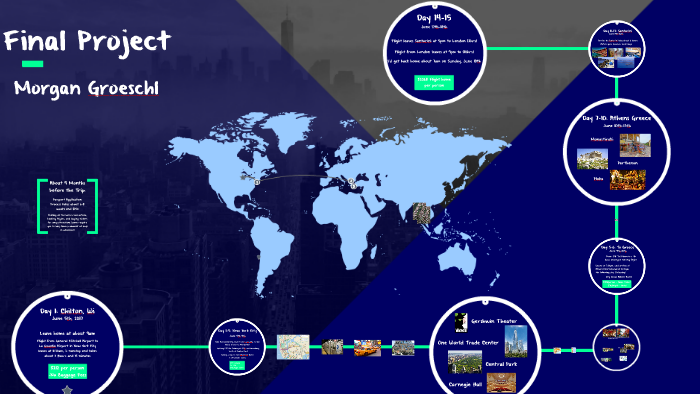 Final Project - AP Human Geography by morgan groeschl on Prezi