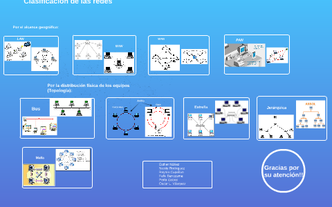 Clasificación de las redes by Oscar Vasquez on Prezi