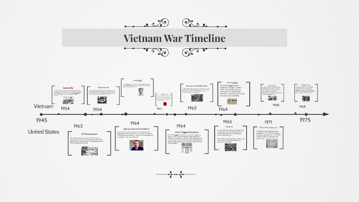 Vietnam War Timeline by mike smith on Prezi