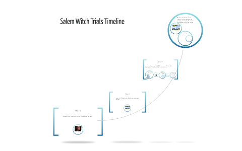 Salem Witch Trials Timeline by Jadavian Richardson on Prezi