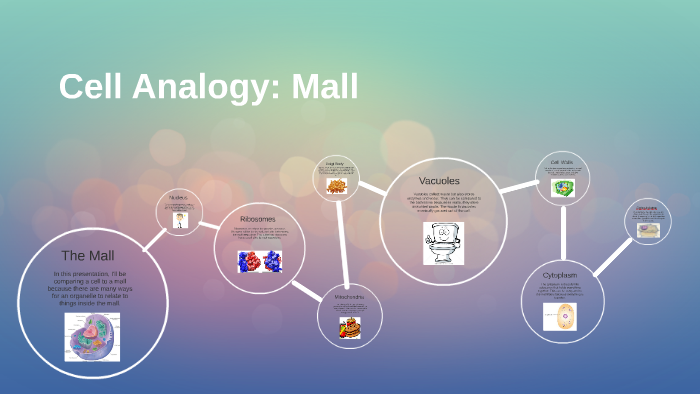 Cell Analogy: Mall by mackenzie robinson on Prezi