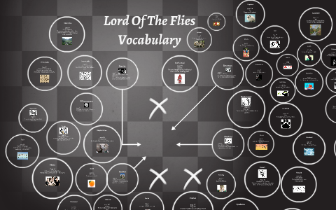 Lord Of The Flies Vocabulary by Brooklind Reed on Prezi