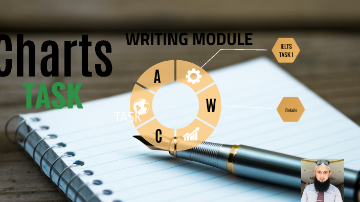 IELTS Academic WRITING MODULE TASK 1 by Majid Buledi on Prezi