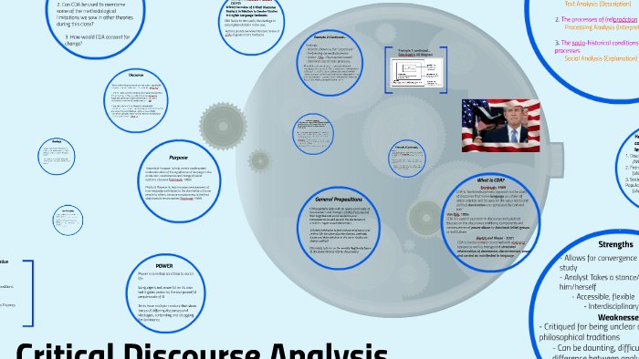 Critical Discourse Analysis by on Prezi