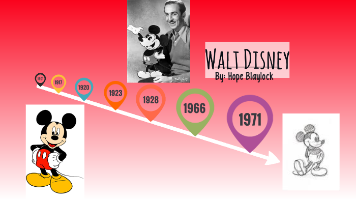 Walt Disney Timeline by Hope Blaylock on Prezi