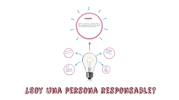 ¿Qué significa ser responsable? by Maryángel Cedeño Pazmiño on Prezi
