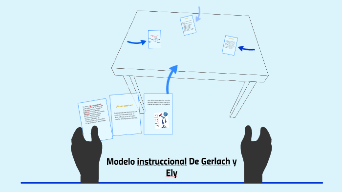 Modelo instruccional De Gerlach y Ely by Montserrat Cervera on Prezi