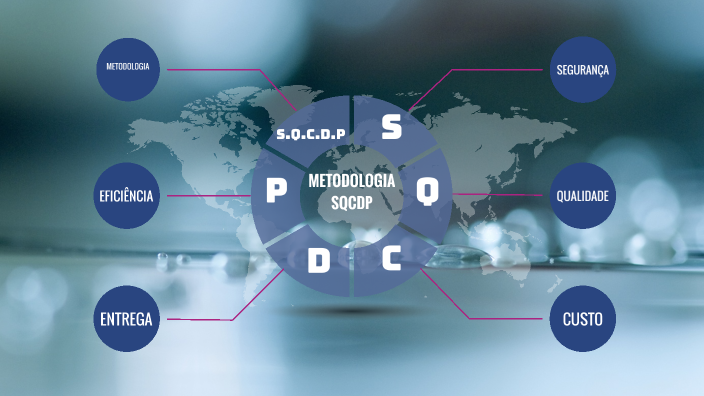 METODOLOGIA SQCDP by bruno carvalho on Prezi