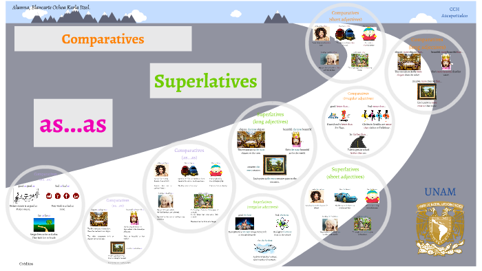 Comparatives, superlatives and "as...as". by Karla Itzel Blancarte ...