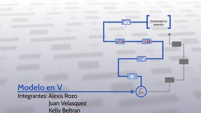 Modelo en V by raul rodriguez on Prezi